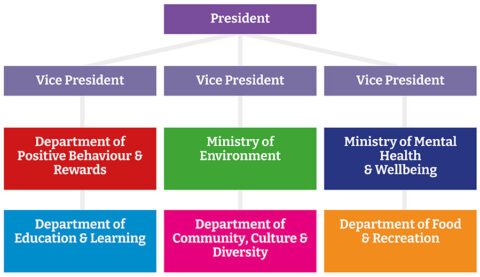 Personal Development - North Huddersfield Trust School